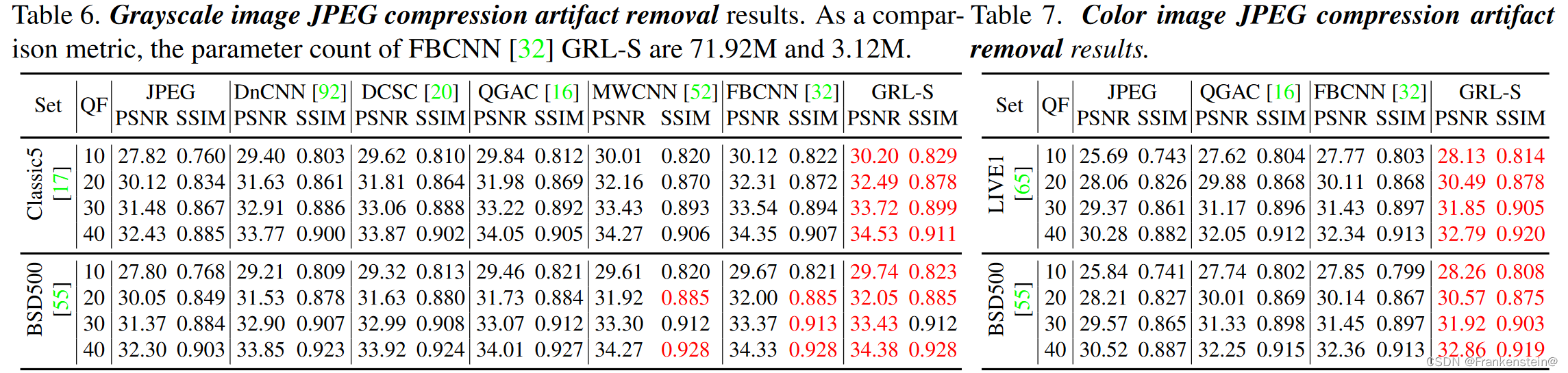 图像复原论文阅读：GRL算法笔记_efficient and explicit modelling of image hierarch-CSDN博客