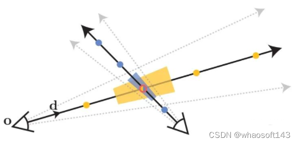 NeRF2_nerf2mesh-CSDN博客
