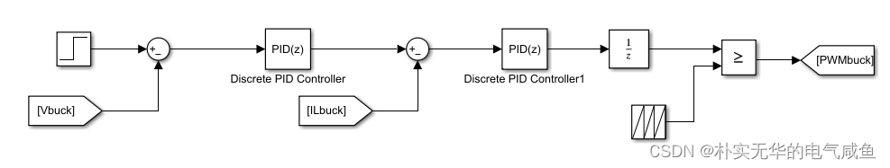 Matlab/Simulink-Buck电路双闭环仿真搭建_单回路双闭环buck直流变换器 系统框图-CSDN博客