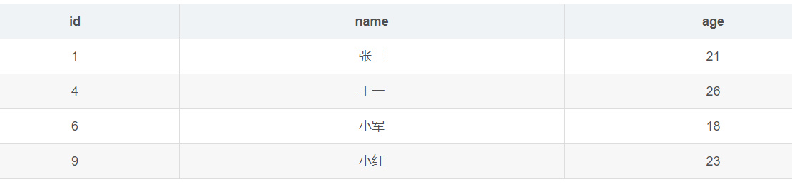 MySQL锁--03---意向锁（Intention Locks）、间隙锁（Gap Locks）、临键锁(Next-Key Locks)-CSDN博客