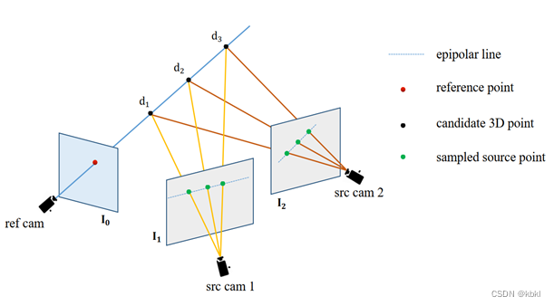 TransMVSNet阅读笔记-CSDN博客