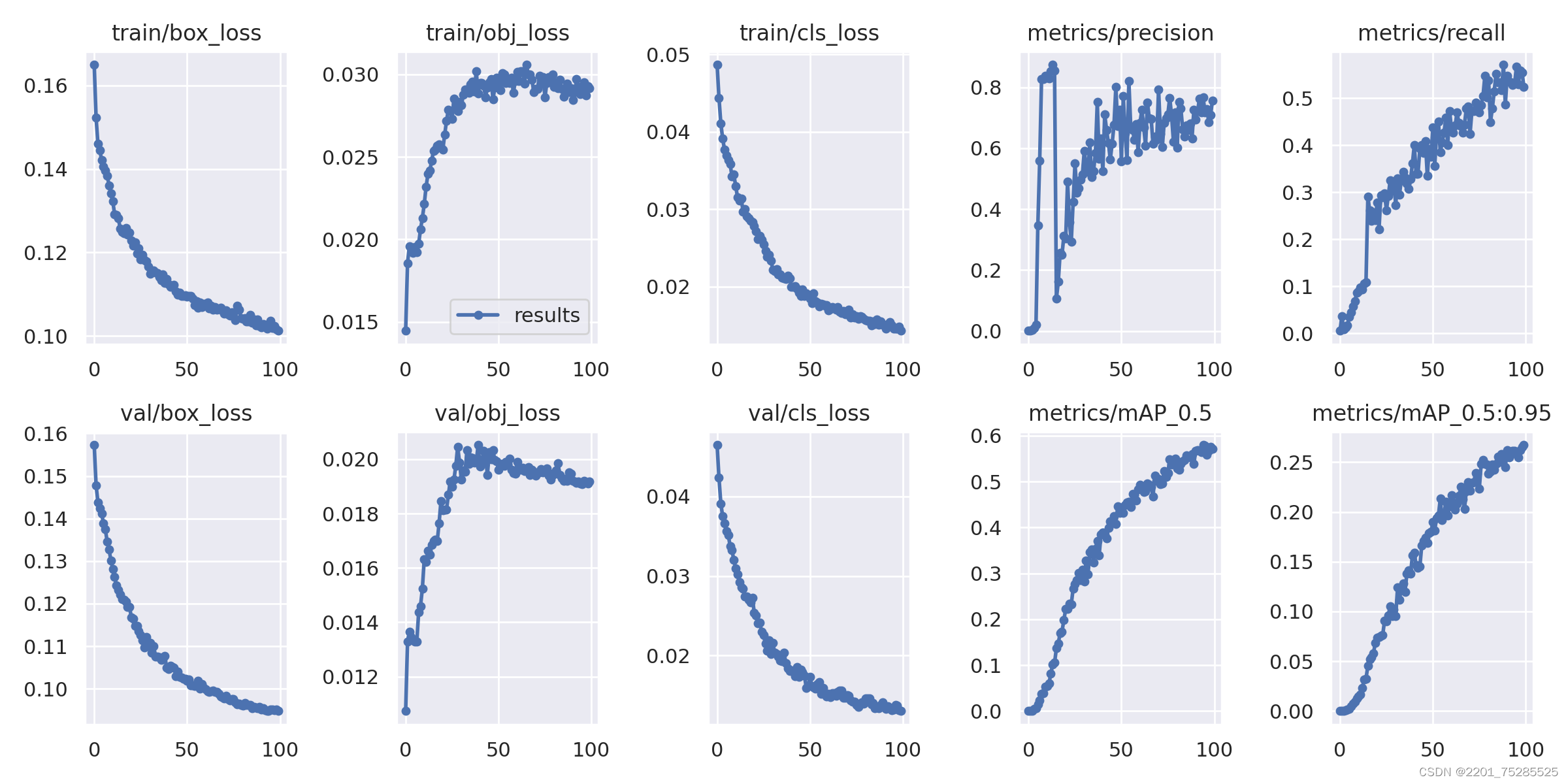 yolov3/yolov4/yolov5/yolov6/yolov7/lite/fastdet/efficientdet各系列模型开发、项目交付、组合改造创新之—水下海底生物检测系统设计开发 ...