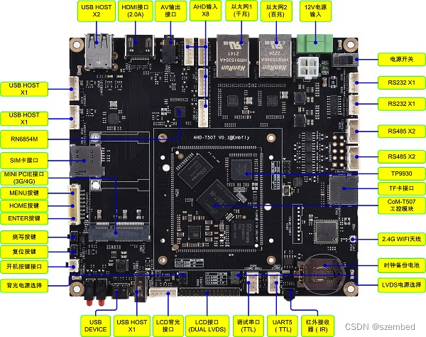 （三）全志T507主板6路AHD摄像头的使用_ahd摄像头有几根线-CSDN博客