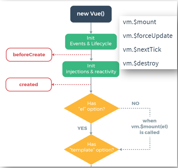 vue的生命周期_1.简述vue生命周期?-CSDN博客