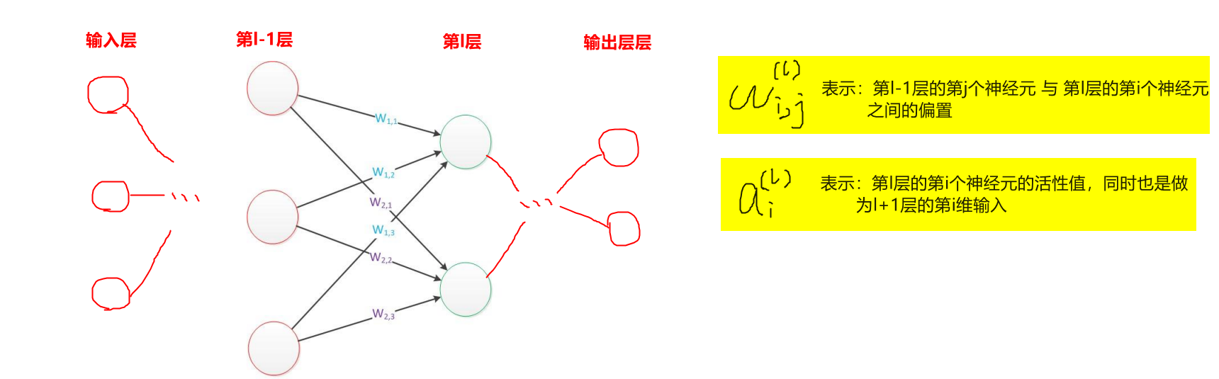 【深度学习】第一章：深度学习概述 深度学习章节概述 Csdn博客
