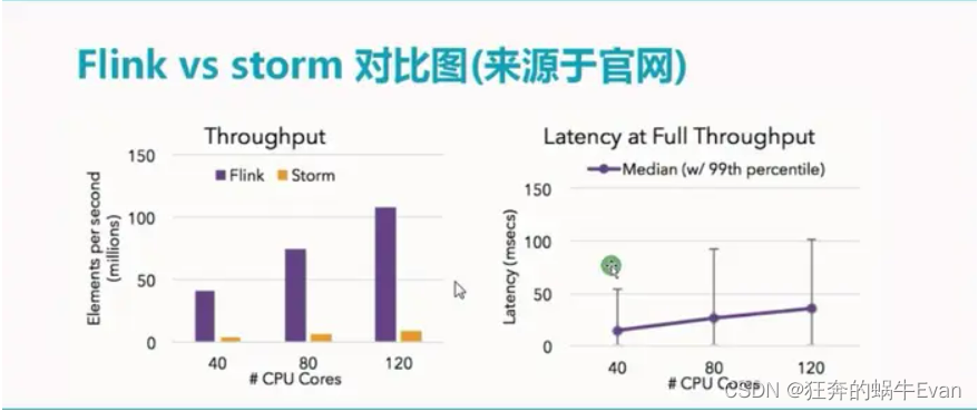 Flink基本原理介绍 和 与其他流处理工具比较 Csdn博客