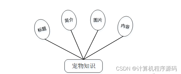 附源码 Ssm计算机毕业设计基于java的护肤品网站java将护肤流程转换java代码 Csdn博客