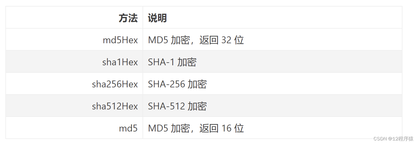 Java实现各种加密验证算法（md5、sha256、base64、pdkdf2、pdkdf2sha256）pdkdf2算法 Csdn博客