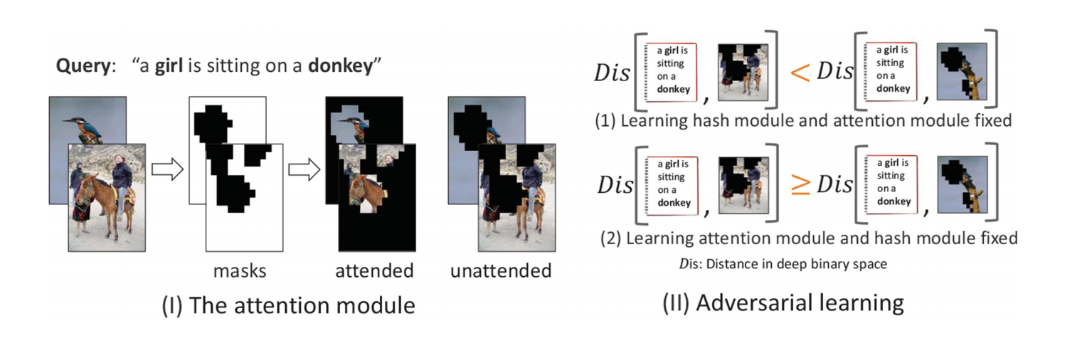 2018ECCV：Attention-Aware Deep Adversarial Hashing for Cross-Modal Retrieval 论文笔记_deep ...