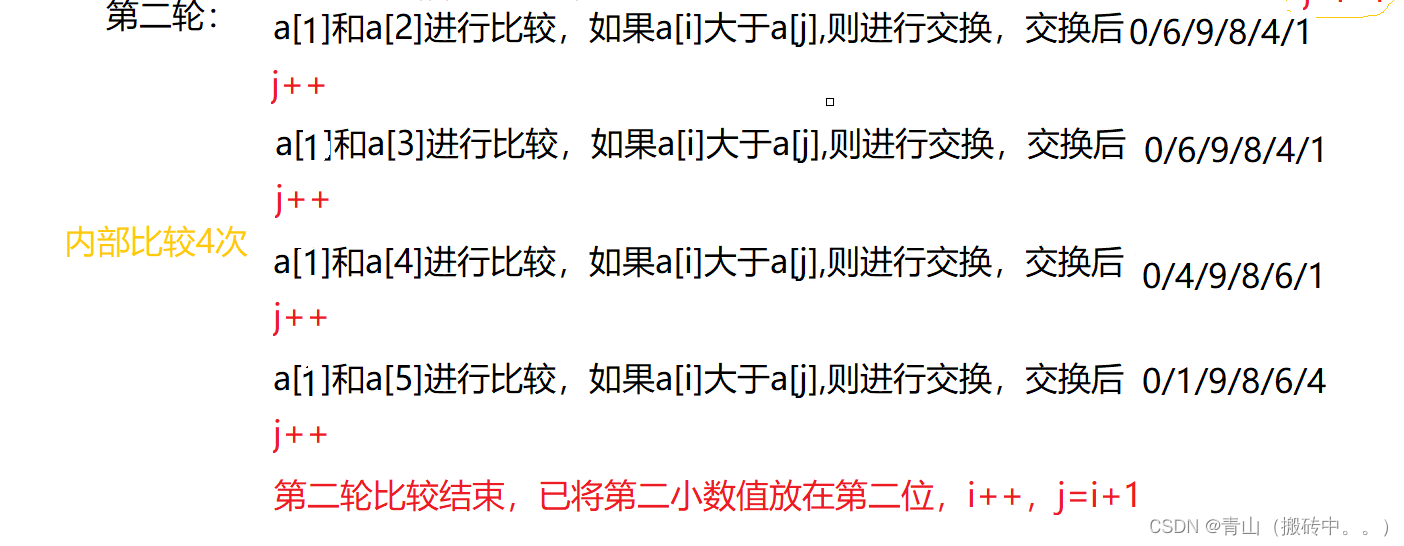 C语言——冒泡排序、选择排序、插入排序、快速排序（图文快速简单讲解）编程实现插入排序冒泡排序选择排序 Csdn博客