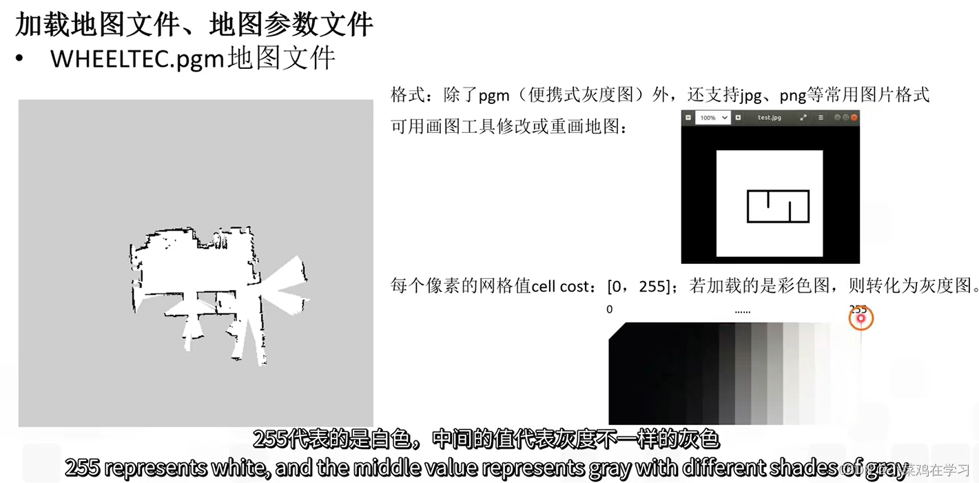 ROS 2D导航-CSDN博客