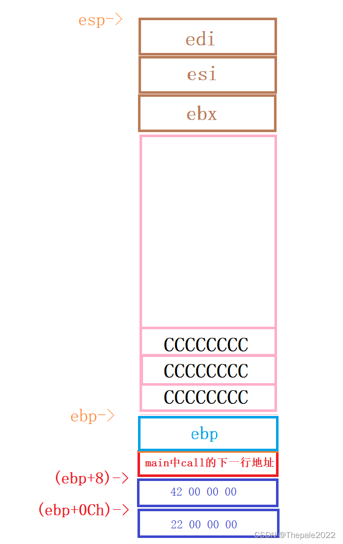 函数栈帧的创建和销毁详解 - 带你深入认识底层_Thepale2022的博客-CSDN博客