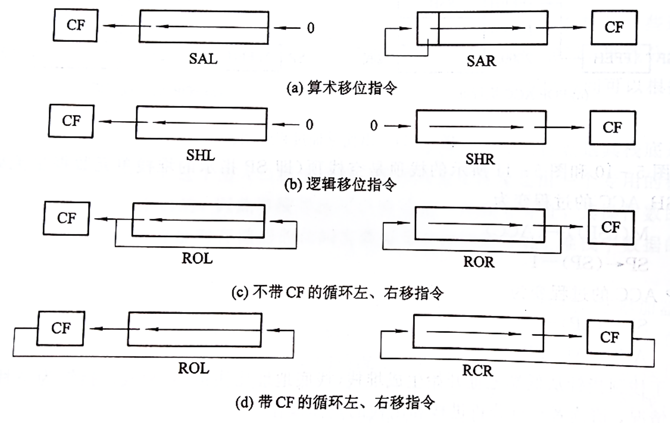 计算机组成原理6 指令系统_mips r4000指令格式优缺点-CSDN博客