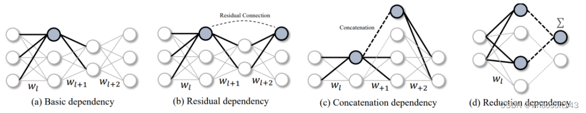DepGraph_depgraph paper-CSDN博客