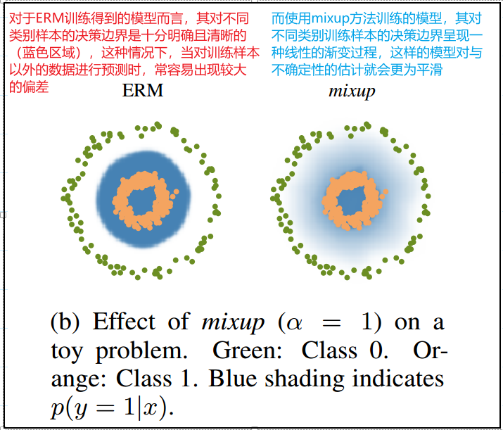 MixUp:半监督笔记_邻域分布-CSDN博客