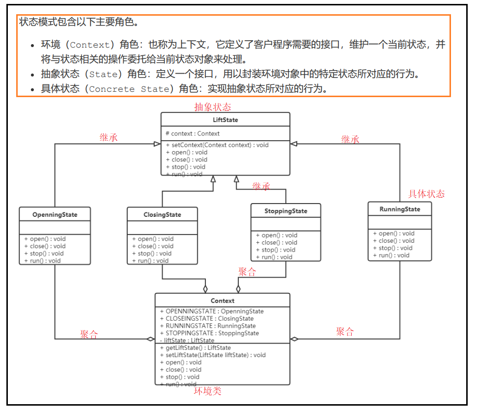 23种设计模式UML类图图解_设计模式uml图-CSDN博客