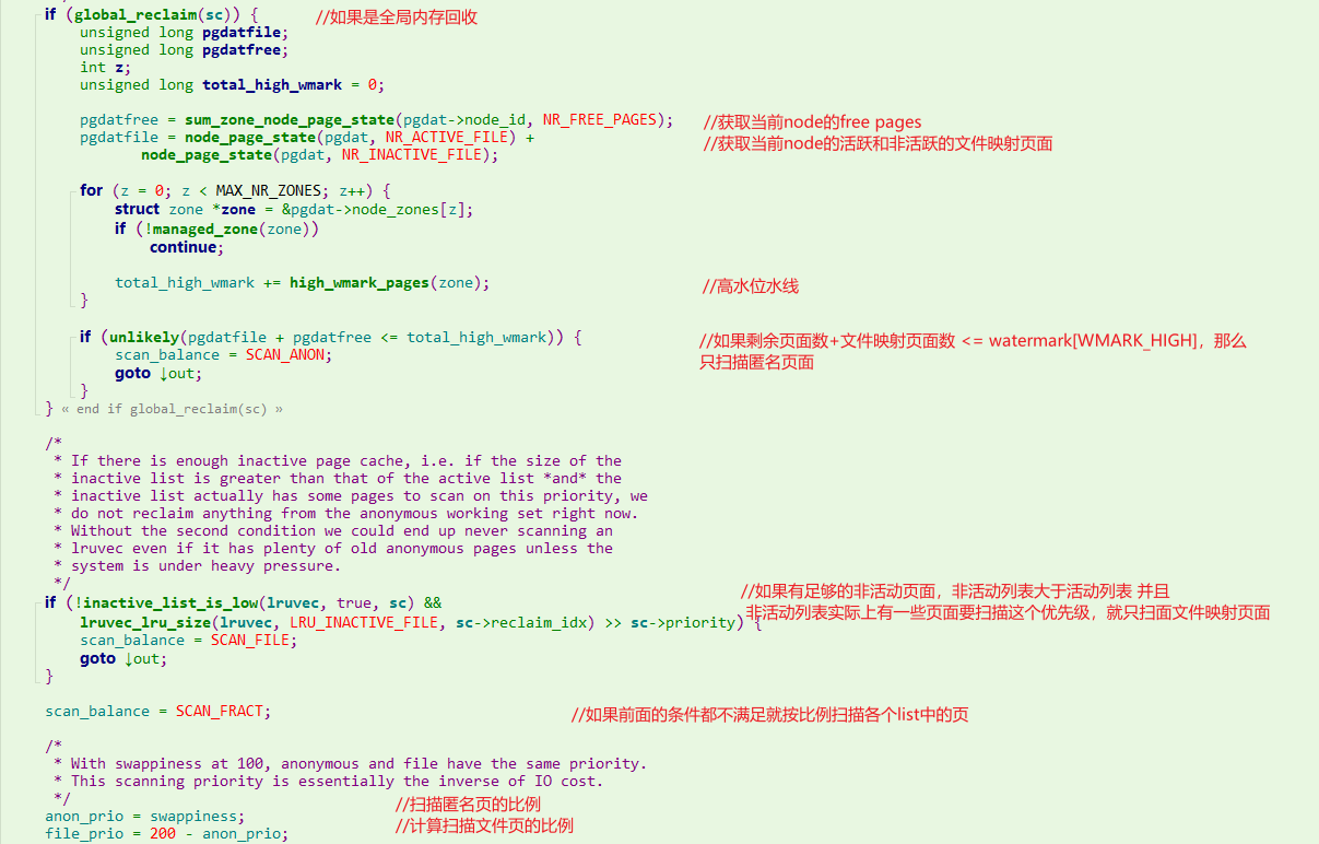 linux内存回收(一）---kswapd回收_kmalloc函数是否未不可回收-CSDN博客