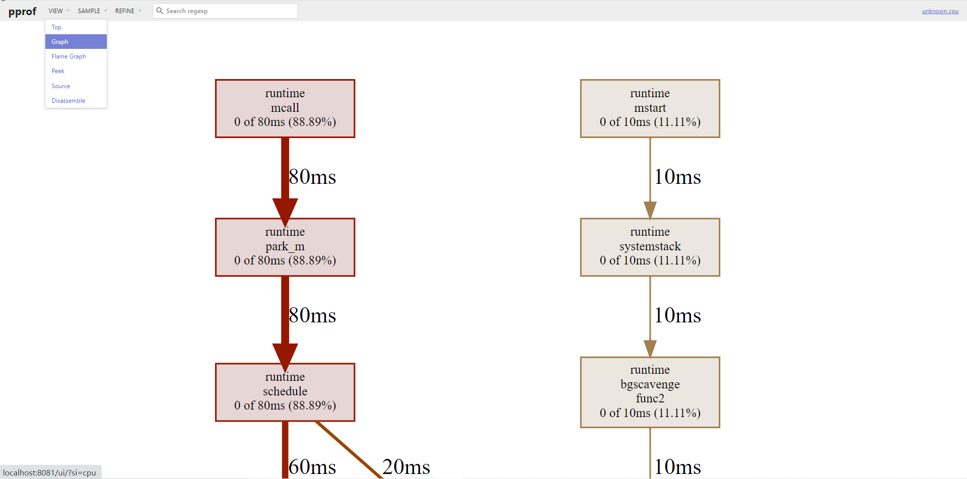 Go pprof 性能分析工具 - 详细使用图解_go tool pprof-CSDN博客