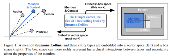 【论文阅读笔记】Modeling Fine-Grained Entity Types with Box Embeddings_3d box embedding-CSDN博客