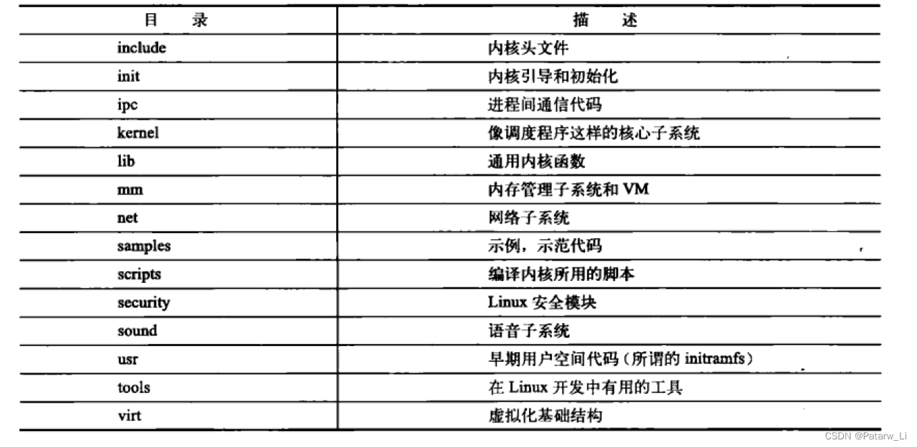 Linux内核学习(包含linux 26内核编译安装流程) Csdn博客