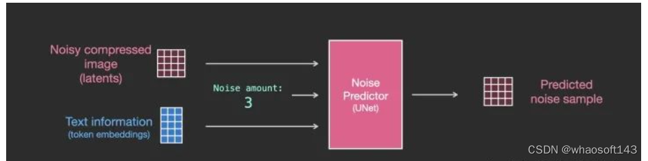 Diffusion_unet模型与diffusion-CSDN博客