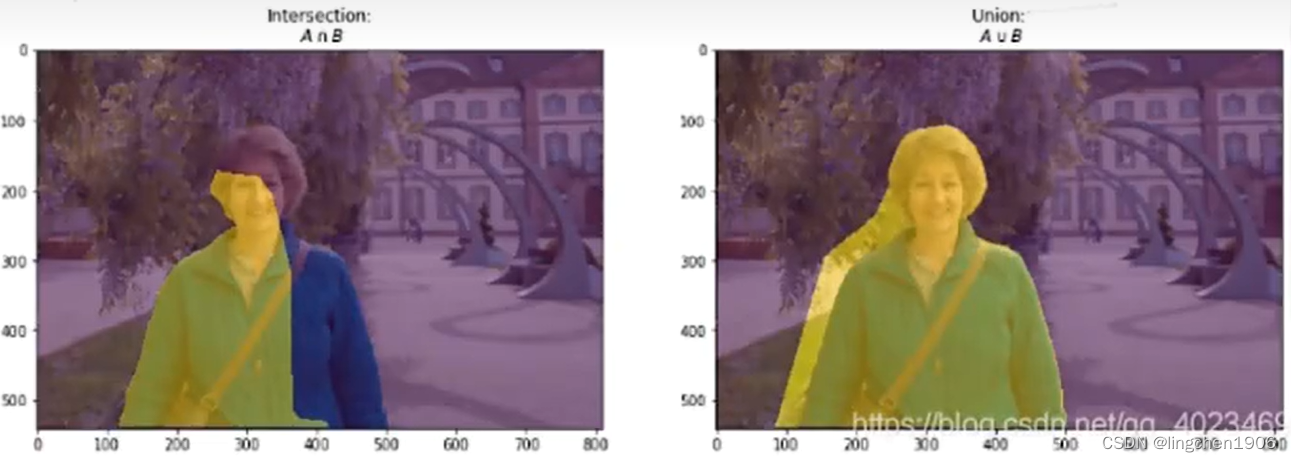 【Unet系列】（一）图像分割_unet分割的类别-CSDN博客