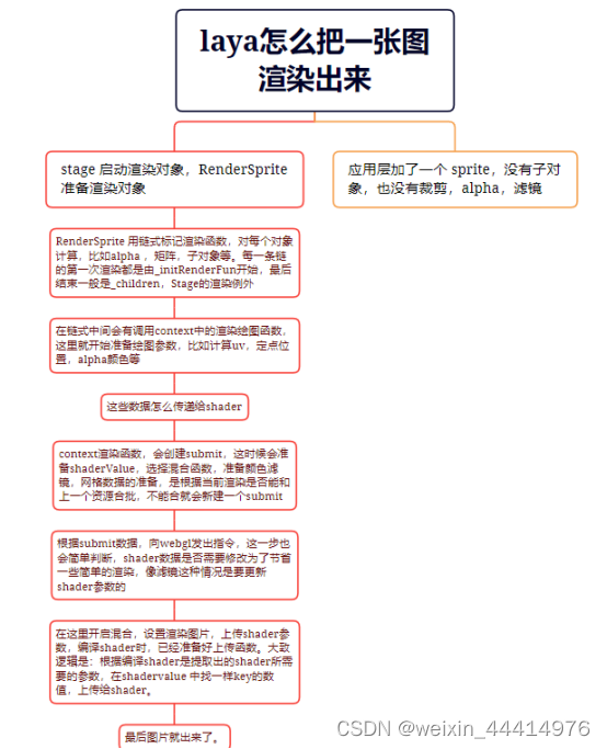 Laya2.0 2D shader逻辑 记录_laya 2dshader-CSDN博客