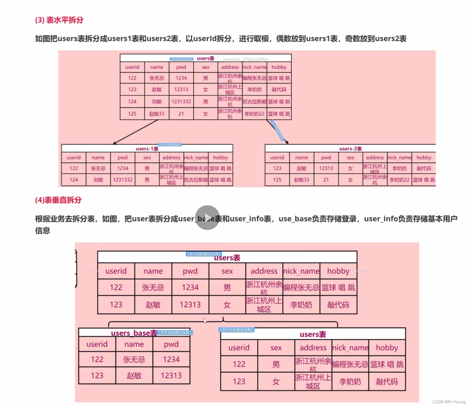 数据库分库分表_数据库分库分表word 模板-CSDN博客