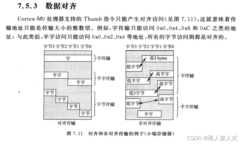 cortex m0 数据对齐与非对齐访问引起的硬件错误中断 __attribute__ （（aligned （n）））_m0 不支持非对齐-CSDN博客