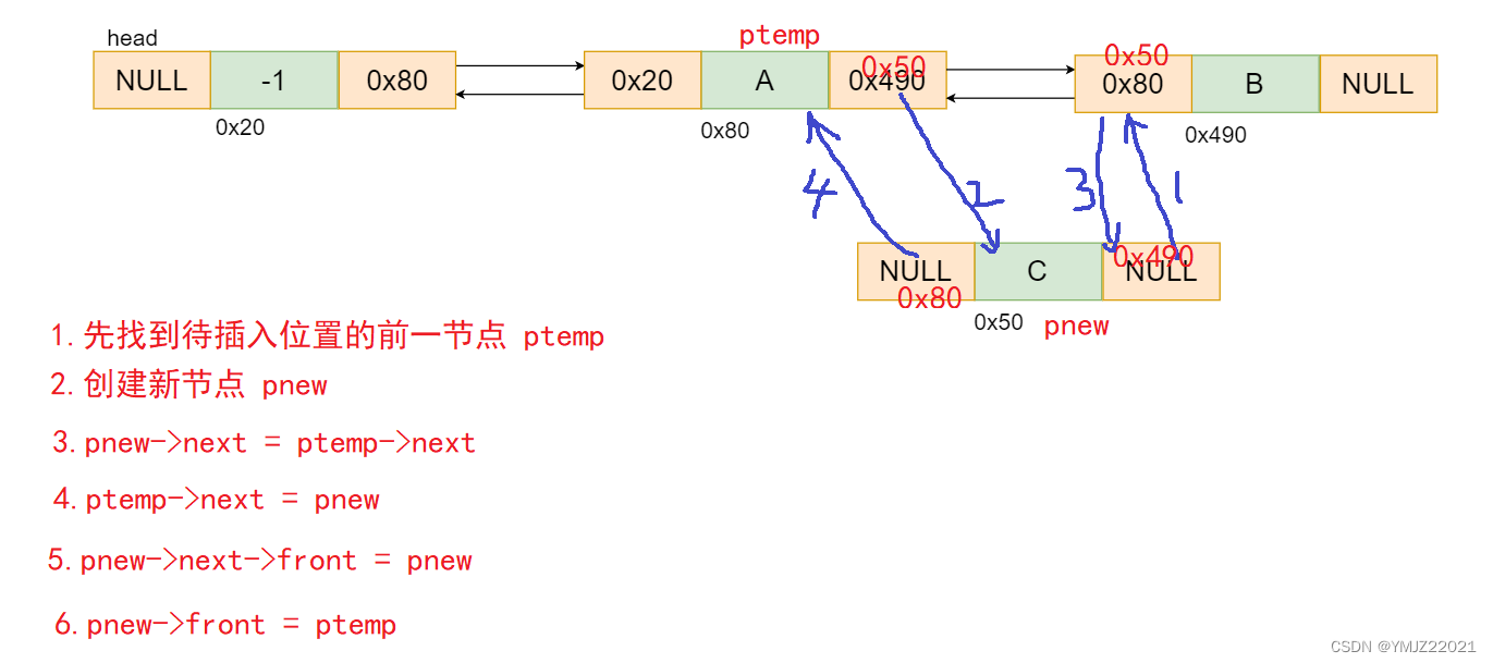 数据结构 双向链表的操作，包括图解双向链表的操作图解 Csdn博客 0742