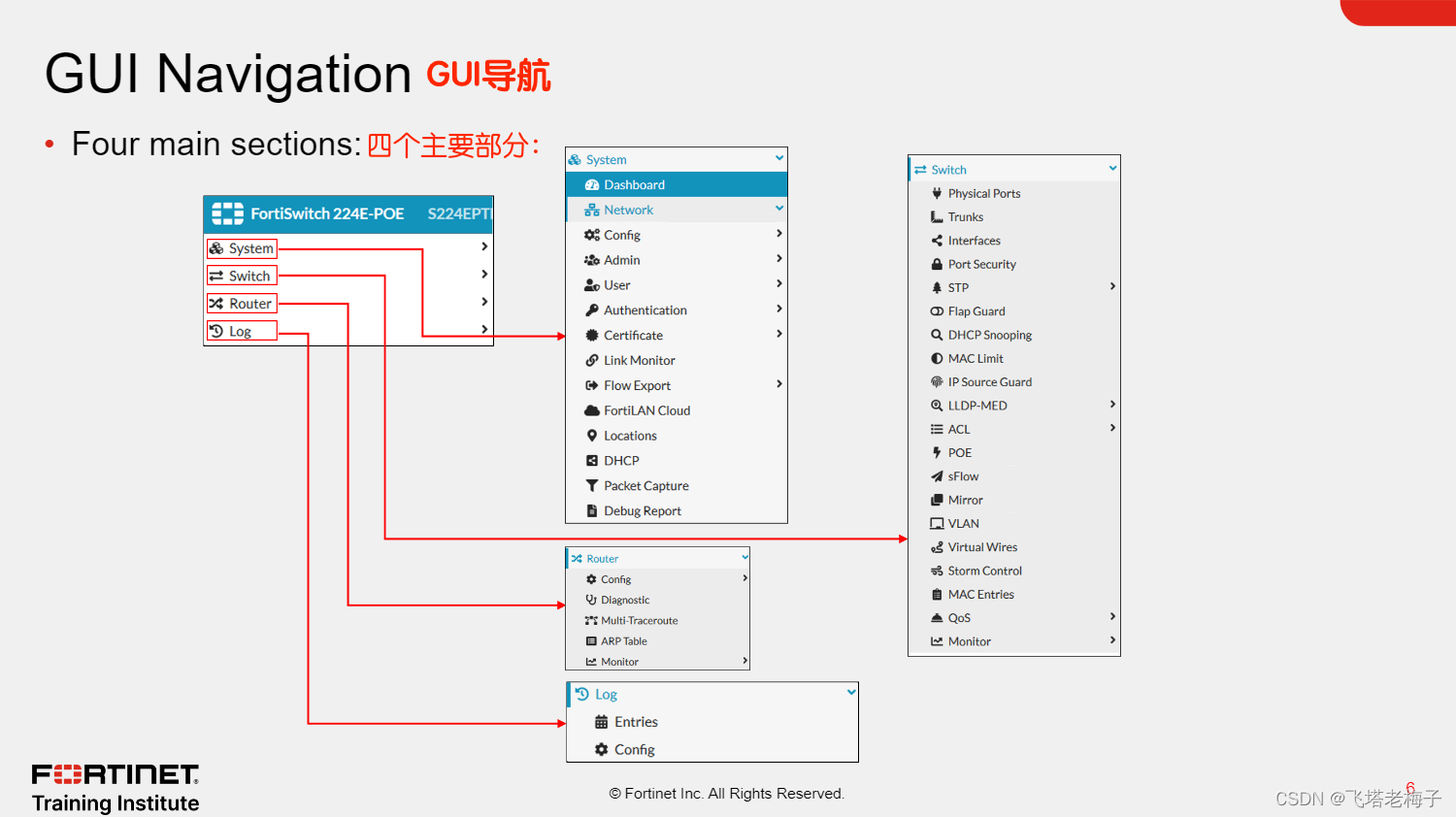 教程篇(7.2) 07. 独立交换机 & FortiSwitch Fortinet网络安全专家 NSE6_fortiswitch mgmt ...