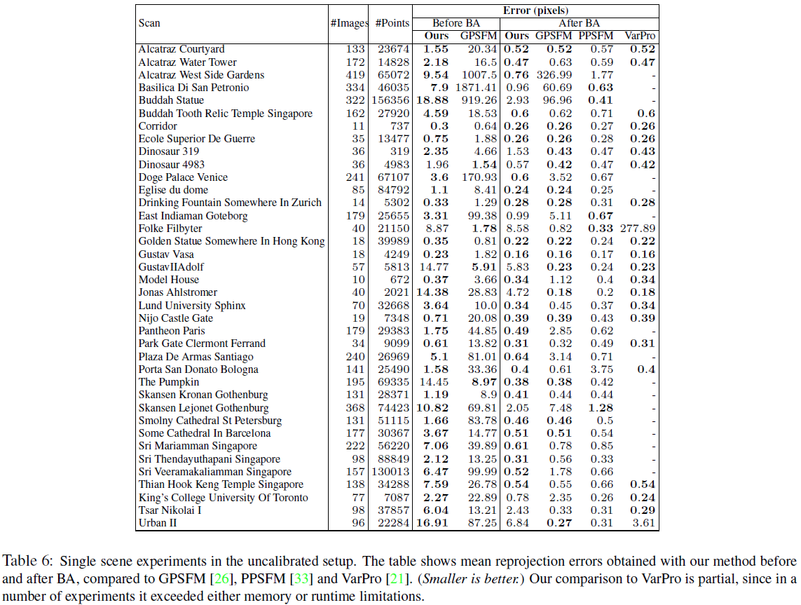 2021年ICCV论文Deep Permutation Equivariant Structure from Motion论文阅读笔记-CSDN博客