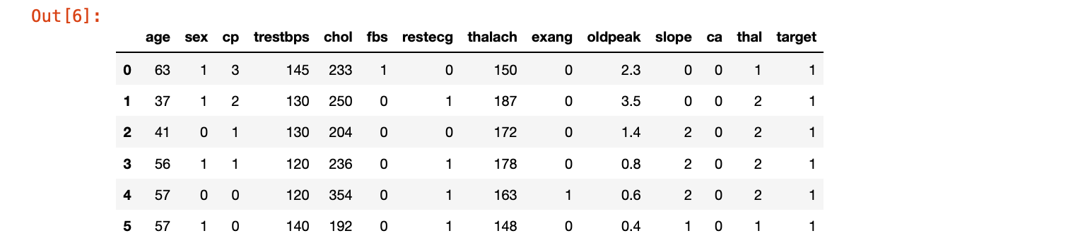 心脏病预测（机器学习KNN）_心跳信号分类预测代码knn-CSDN博客