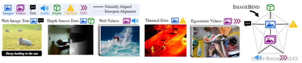 ImageBind_clotho数据集-CSDN博客
