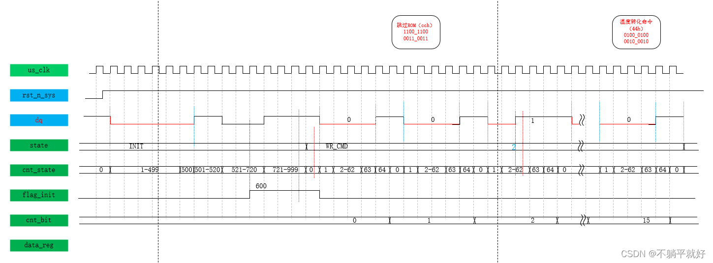 【学习笔记】DS18B20_ds18b20 csdn-CSDN博客