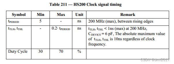03-emmc的基础描述-速率_带宽_引脚_上电_时序_hs400es-CSDN博客