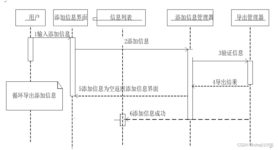 Nodejsexpress计算机毕业设计房屋租赁信息系统(程序lw部署)顺序图租房 Csdn博客