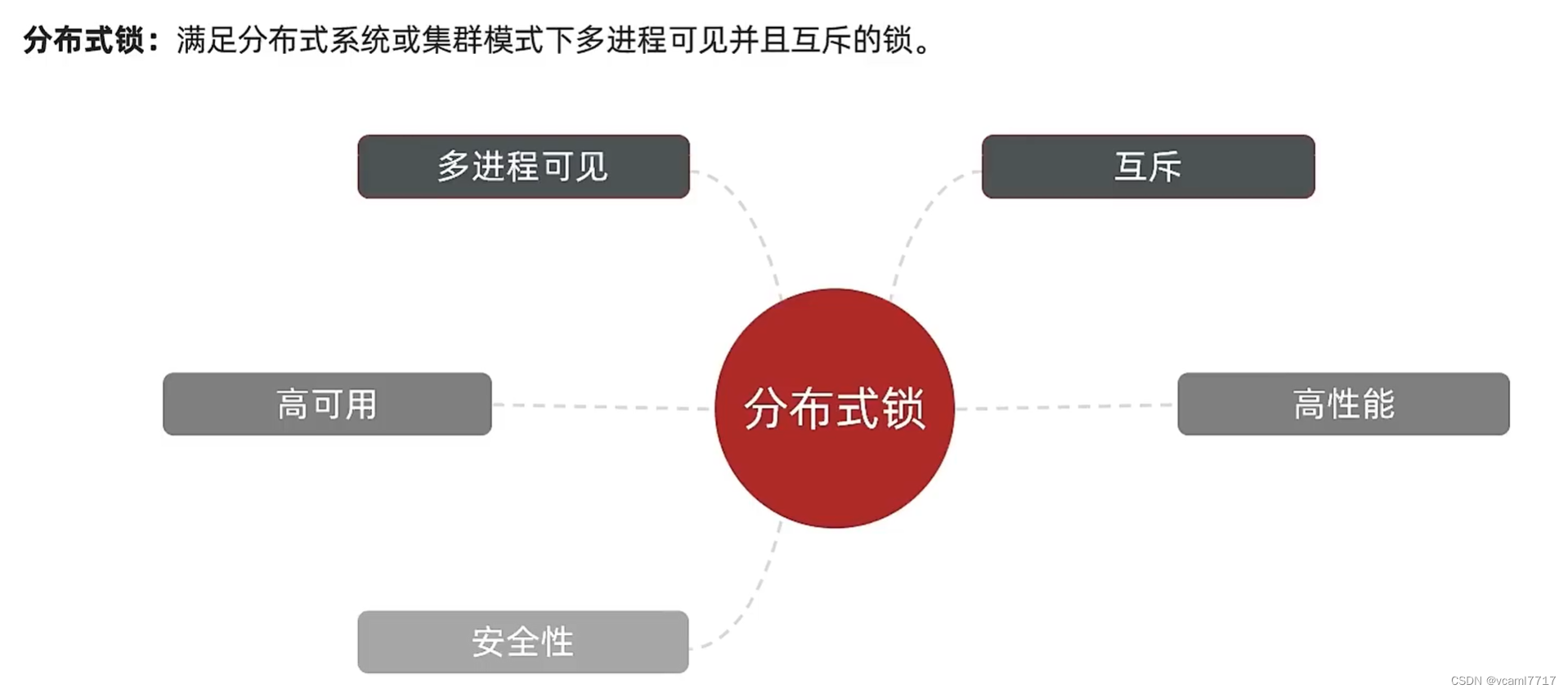 Redis修炼 （10 Redis 实现分布式锁过程中的诸多问题） Redistemplate过去分布式锁失败怎么让他阻塞 Csdn博客