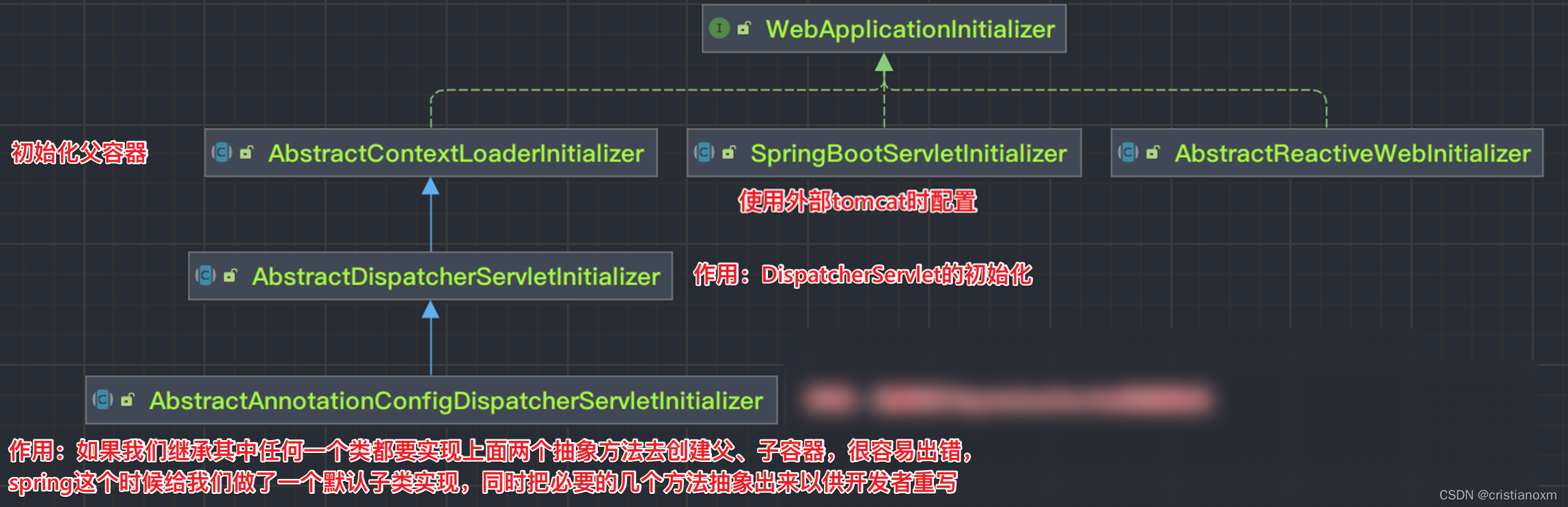 Java Spi机制及spi机制在tomcat中的应用和在springboot中的应用tomcat的spi Csdn博客