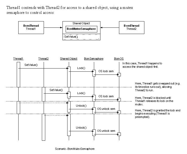 Bo Tong Broadcom SDK Source Learning and Development 5 - ECOS System Layer Analysis - Programmer ...