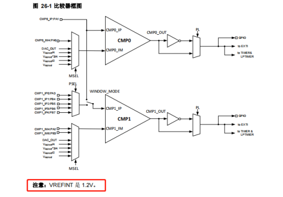 【GD32L233C-START】8、使用内部参考电压校准adc，adc采样更准确_gd32l233学习-CSDN博客