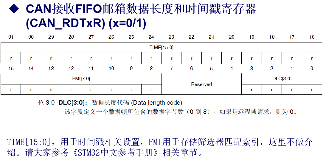 CAN通信_can通讯-CSDN博客