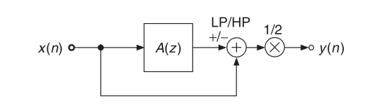 Biquad 滤波器计算-CSDN博客