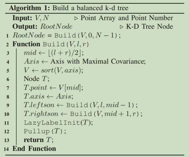 ikd-tree_ikd tree-CSDN博客