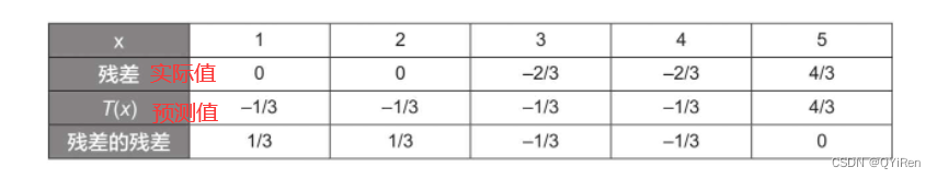 GBDT模型及案例（Python）_python gbdt_QYiRen的博客-CSDN博客