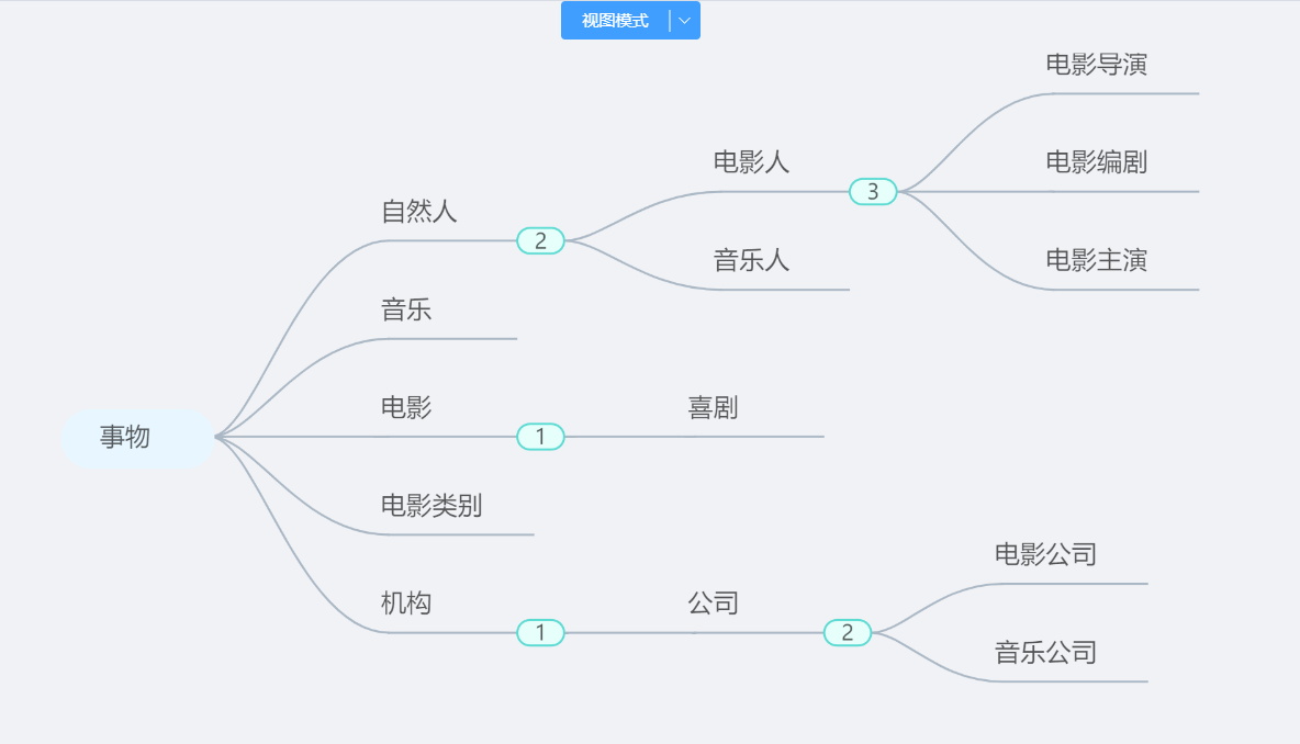 在 Vue3 中优雅使用 antV G6 的流程总结_vue3 antv-CSDN博客