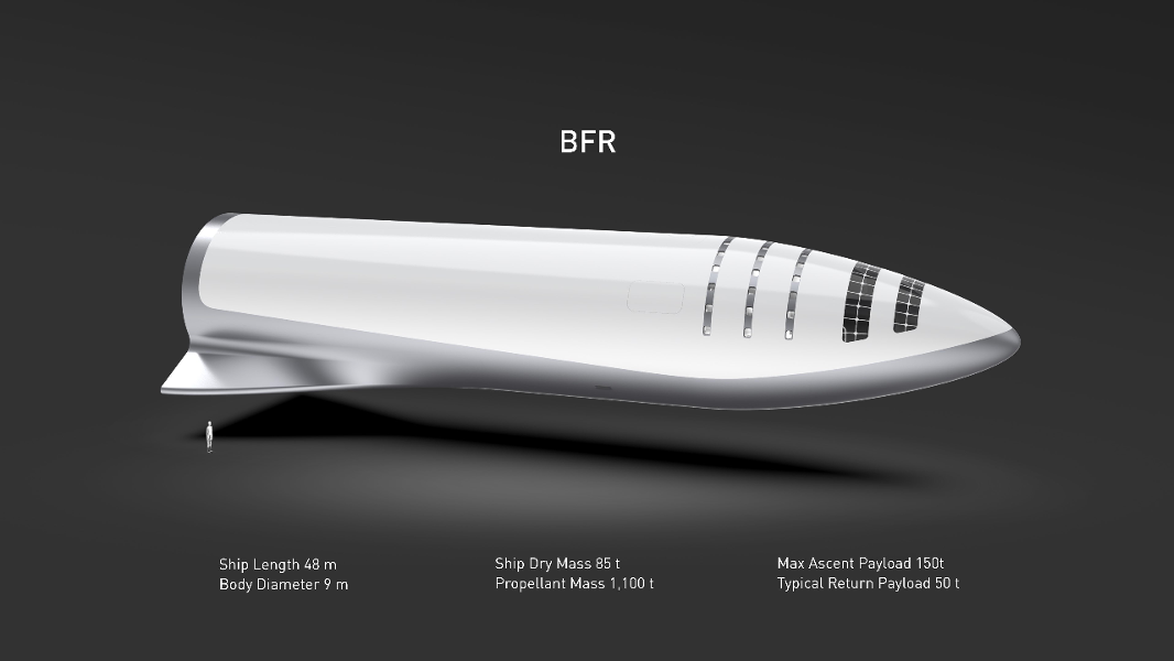 SlideLive网站：人类历史上最伟大的PPT——SpaceX太空探索技术_spacex介绍ppt-CSDN博客