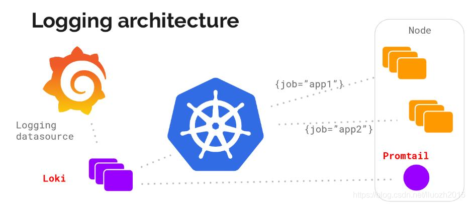 【Furion】Loki查询实现请求信息和日志的获取_loki接口获取数据-CSDN博客