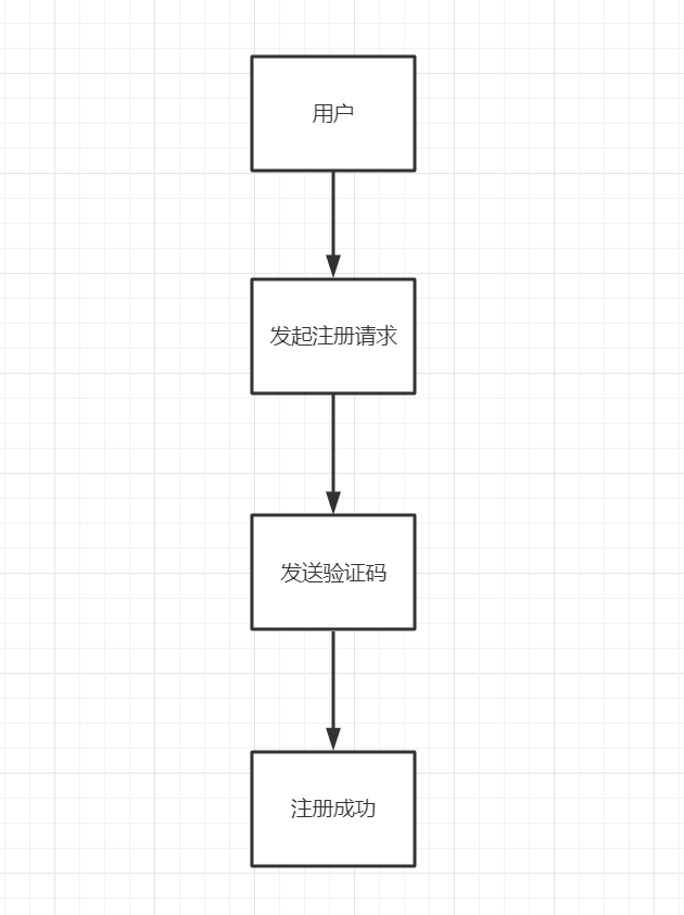 基于springboot Rabbitmq实现注册异步发送邮箱 Csdn博客