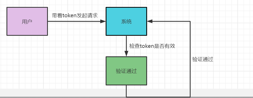 Java生成token的工具类对称签名java 生成token Csdn博客 